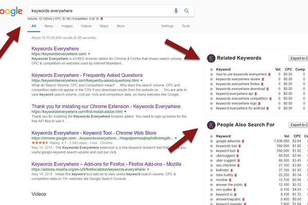 Keywords Everywhere - Keyword Tool - Chrome 应用商店-Chrome插件下载-收藏猫插件