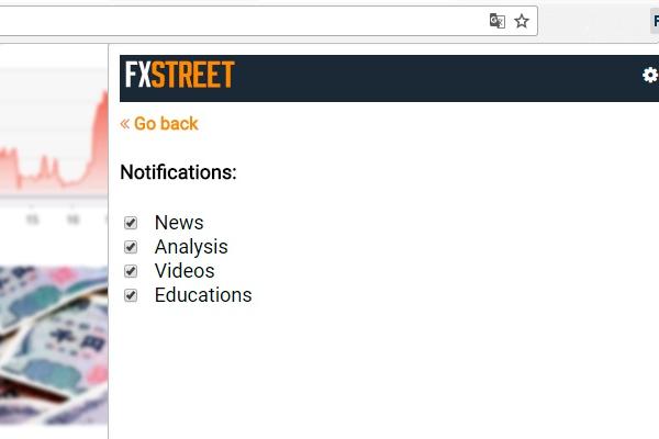 FXStreet - The Foreign Exchange Market-Chrome插件下载-收藏猫插件