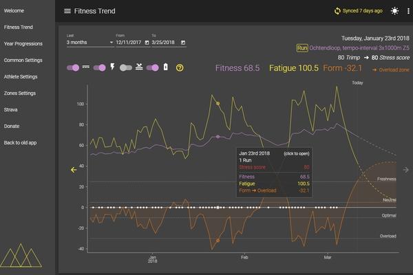 Elevate for Strava - Chrome 应用商店-Chrome插件下载-收藏猫插件